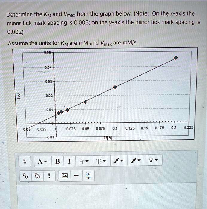 Determine the Km and Vmax from the graph below: (Note: On the X-axis ...