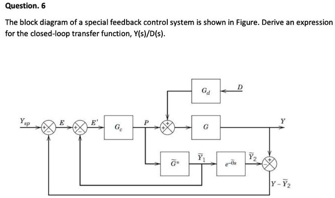 SOLVED: Question.6 The block diagram of a special feedback control system is shown in Figure ...