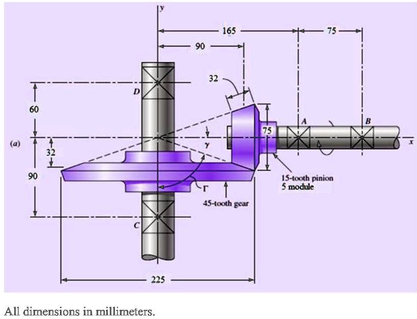 The bevel pinion in the following figure rotates at 600 rev/min in the ...