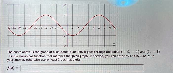 The curve above is the graph of a sinusoidal function. It goes through ...