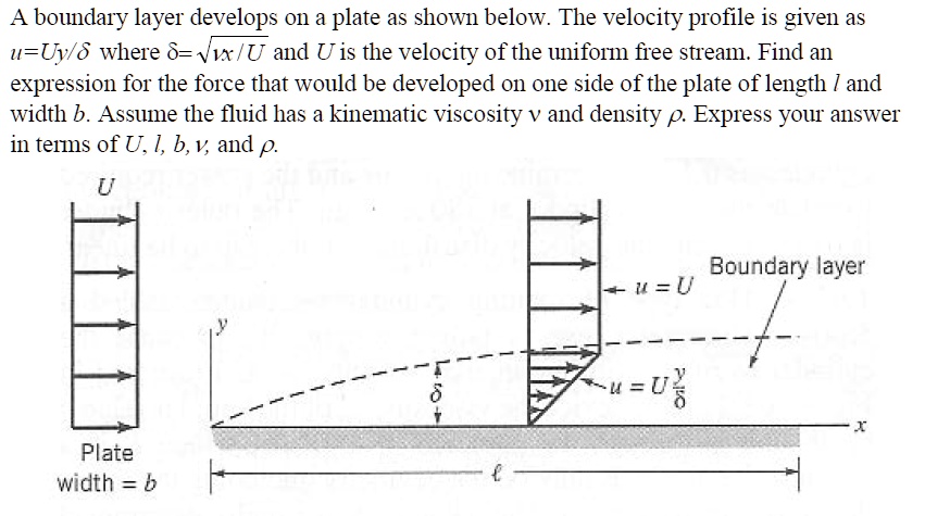 SOLVED: A boundary layer develops on a plate as shown below. The velocity profile is given as u ...