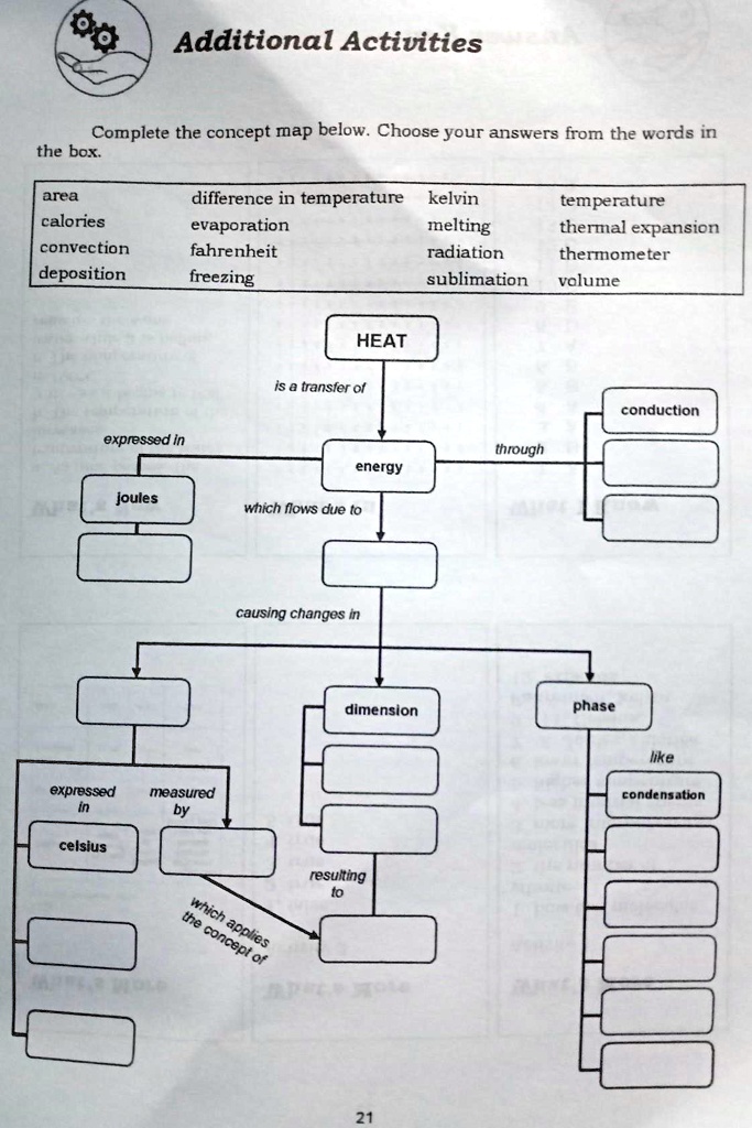SOLVED: Complete the concept map below. Choose your answers from the ...