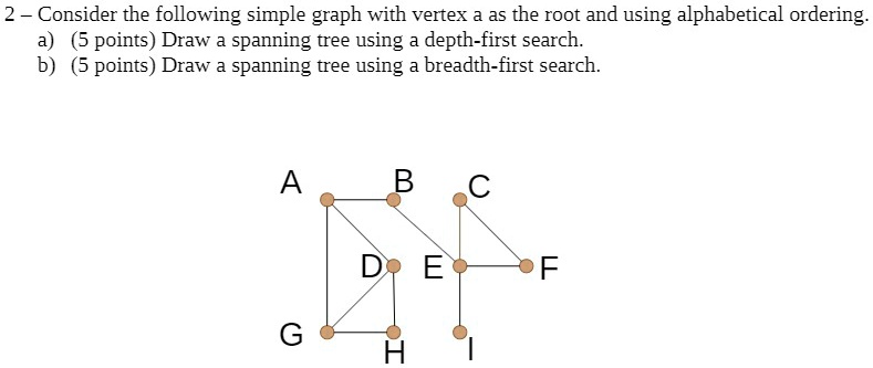Solved Consider The Following Simple Graph With Vertex A As The Root And Using Alphabetical 
