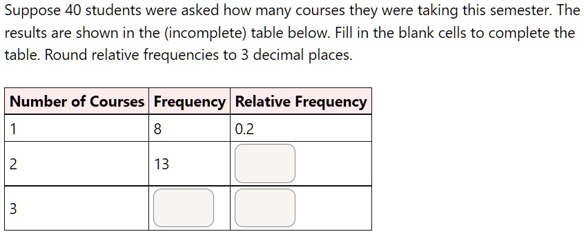 SOLVED: Suppose 4o students were asked how many courses they were ...