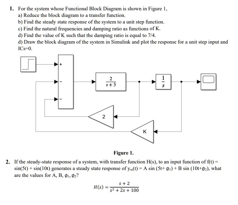 SOLVED: For the system whose Functional Block Diagram is shown in ...