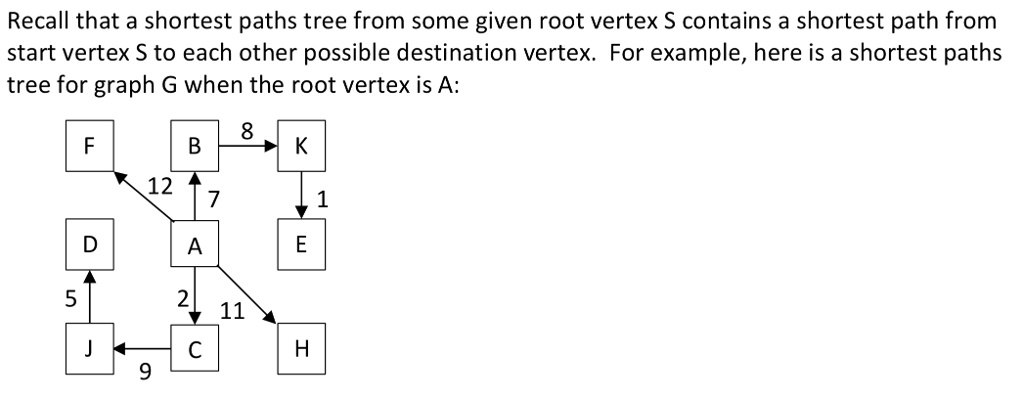 Recall that a shortest paths tree from some given root vertex S ...