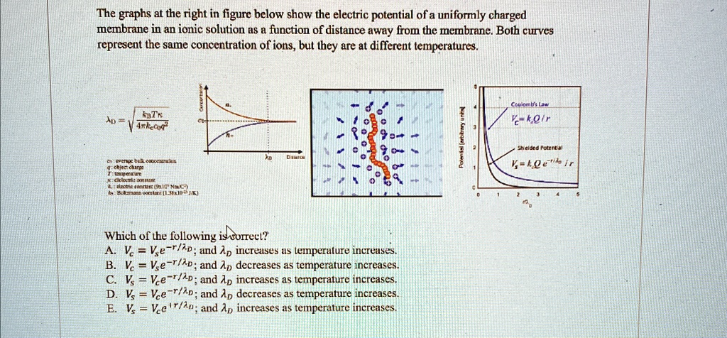 The graphs at the right in figure below show the electric potential of a uniformly charged ...