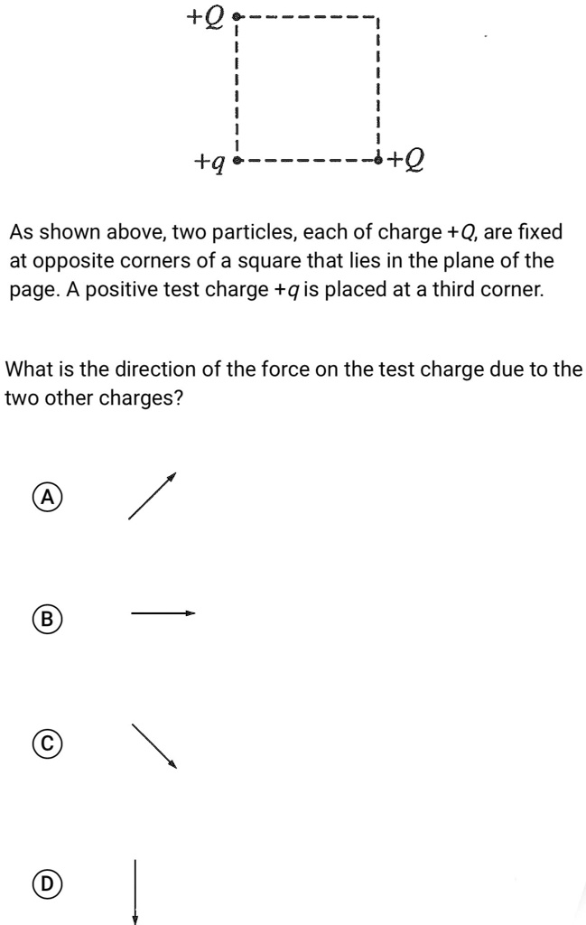 SOLVED: As shown above, two particles, each of charge +Q, are fixed at ...