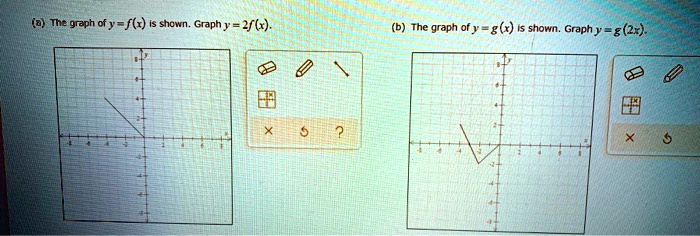 A The Graph Ofy F1 Is Shown Graph Y 2f The Graph Ofy G6 Shown Graphye 822 95123 