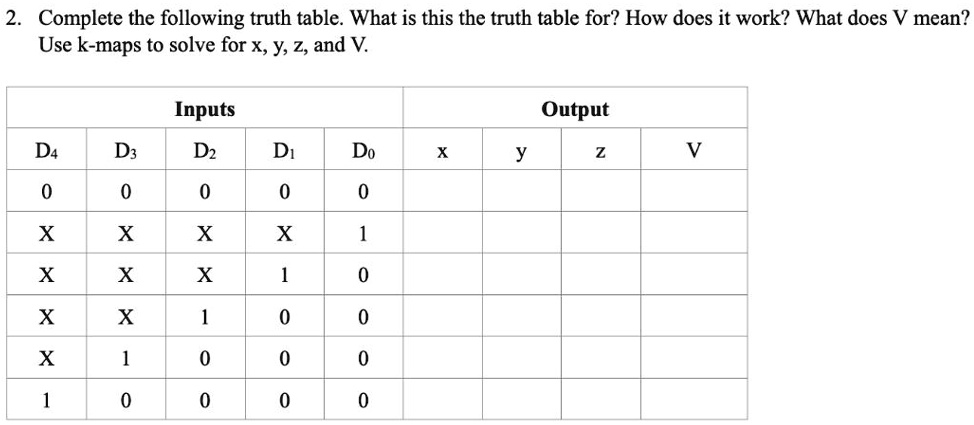 SOLVED: Here is the complete truth table, which represents a ...