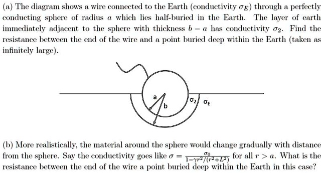 The diagram shows a wire connected to the Earth (conductivity E ...
