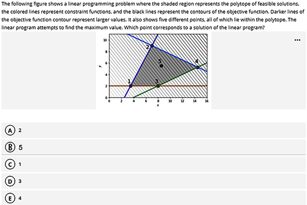 SOLVED: The following figure shows a linear programming problem where ...