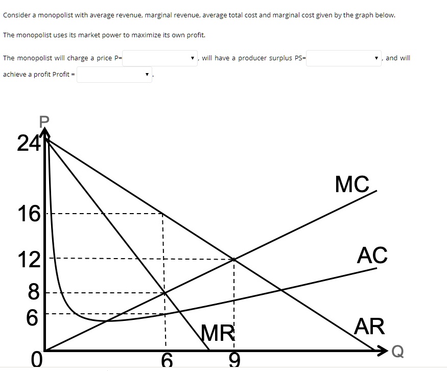 SOLVED: Consider a monopolist with average revenue, marginal revenue ...