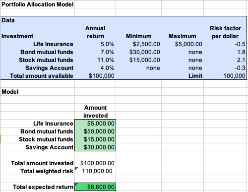 SOLVED: Review the portfolio allocation model in this chapter. Identify ...