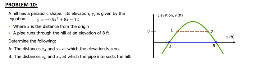 PROBLEM 10: A hill has a parabolic shape. Its elevation, y, is given by ...