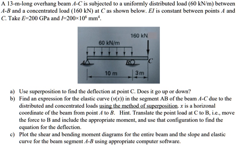 SOLVED: A 13-m-long overhang beam A-C is subjected to a uniformly ...