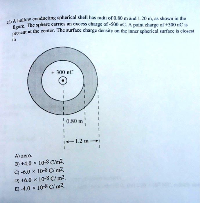 hollow conducting spherical shell has radii of 080 m and 20 m as shown ...