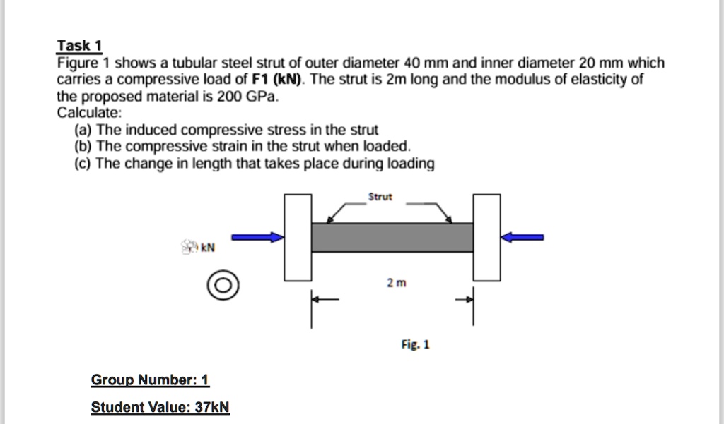 task 1 figure 1 shows a tubular steel strut of outer diameter 40 mm and ...