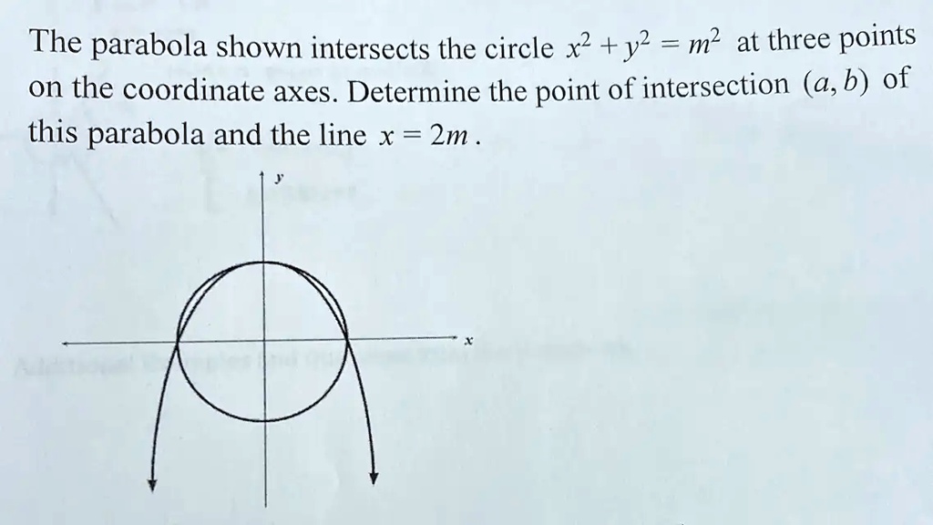 The parabola shown intersects the circle x^2 + y^2 = m^2 at three points on the coordinate axes ...