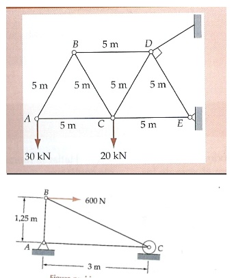 SOLVED: A) Find by the "knot method" the force in each member of the loaded armor of the ...