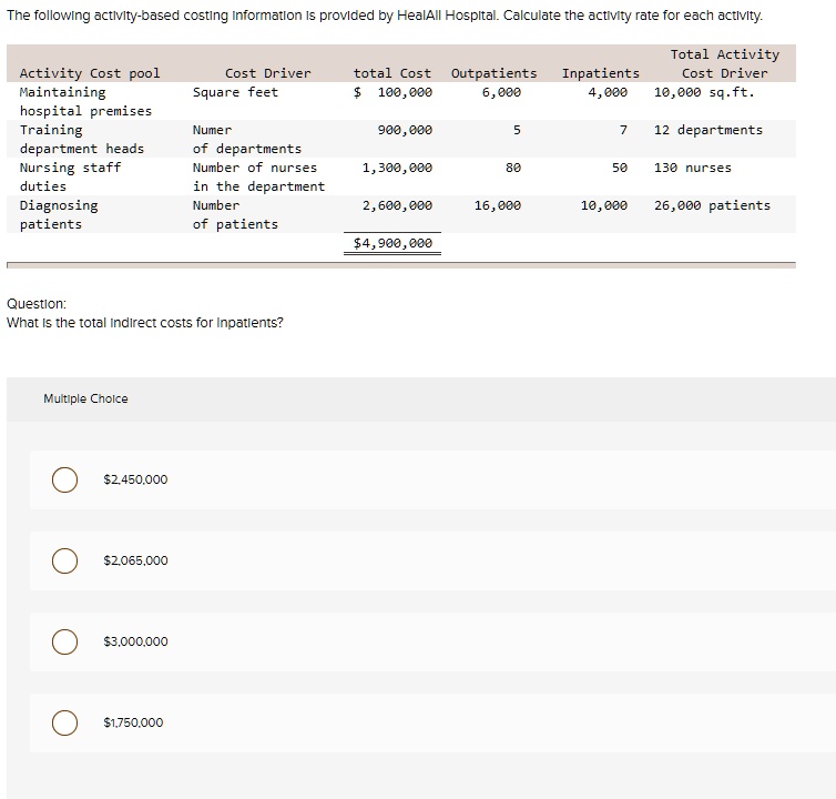 SOLVED: The following activity-based costing information is provided by HealAll Hospital ...