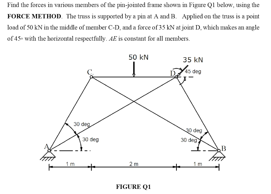 Find the forces in various members of the pin-jointed frame shown in Figure Q1 below, using the ...