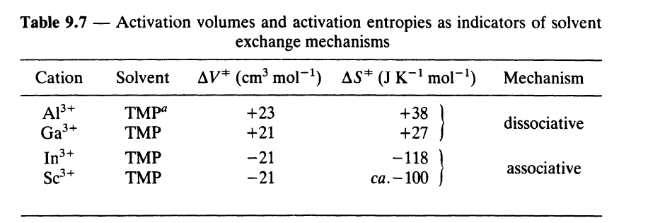 SOLVED: Table 9.7 - Activation volumes and activation entropies as ...