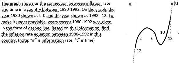SOLVED: This graph shows us the connection between inflation rate and ...