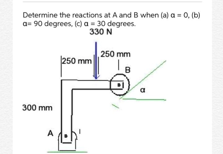 Solved Determine The Reactions At A And B When A A 0 B A 90 Degrees C A 30 Degrees