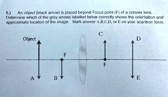 SOLVED: An object (black arrow) is placed beyond Focus point (F) of ...