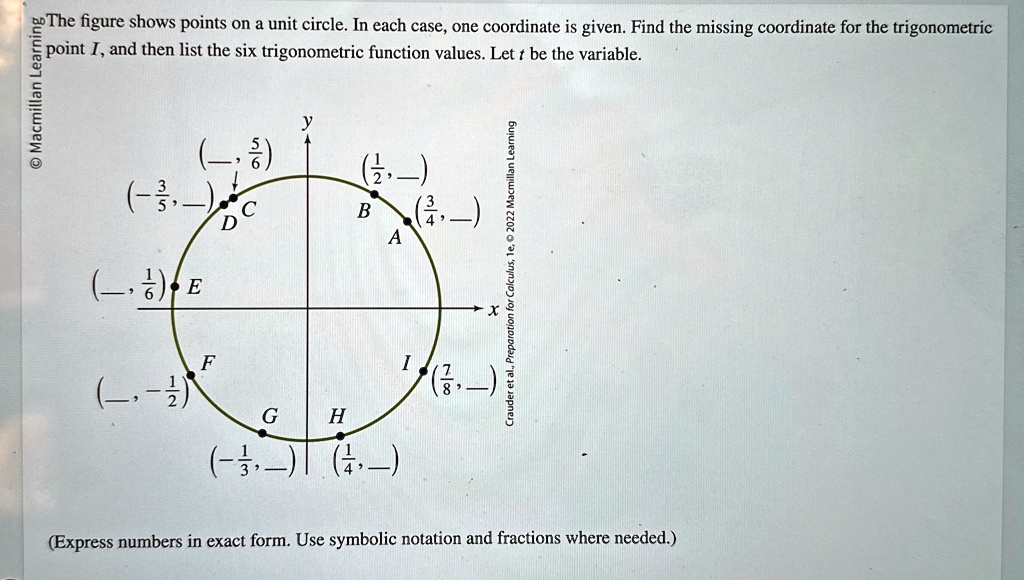 The figure shows points on a unit circle. In each case, one coordinate ...
