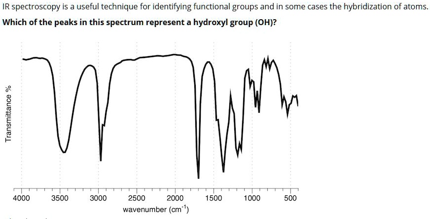 IR spectroscopy is a useful technique for identifying functional groups ...