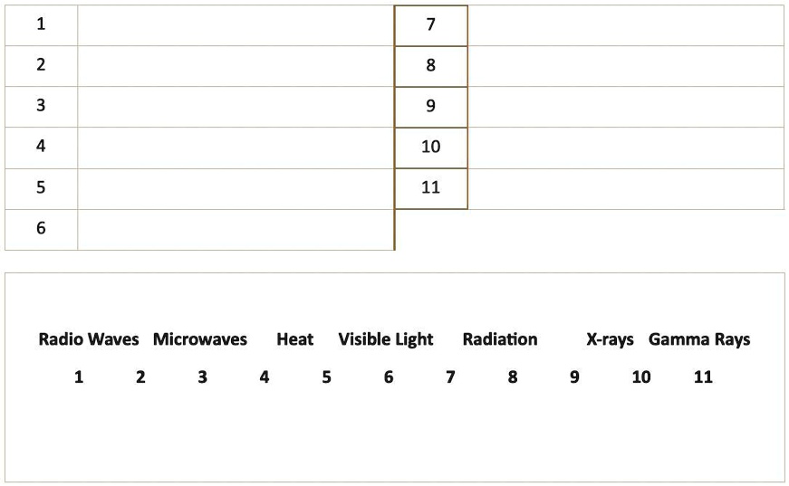 SOLVED: 'Complete the table below. Identify the numbers on the diagram ...