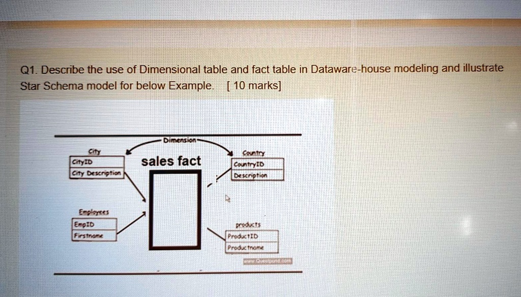 SOLVED:Q1 Describe the use of Dimensional table and fact table in ...