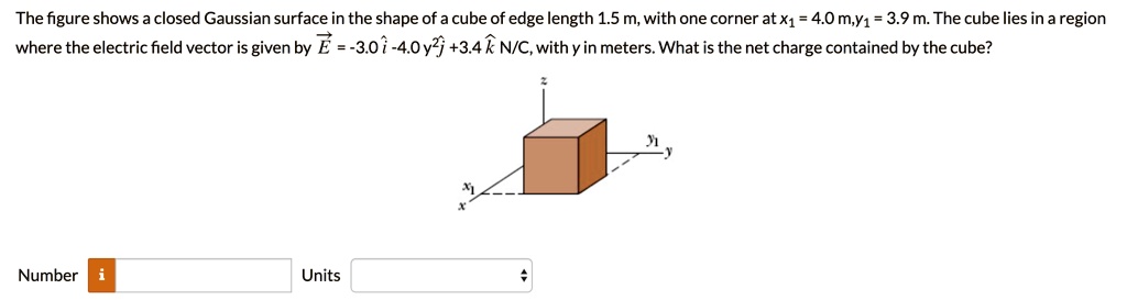 SOLVED: The figure shows a closed Gaussian surface in the shape of a cube with an edge length of ...