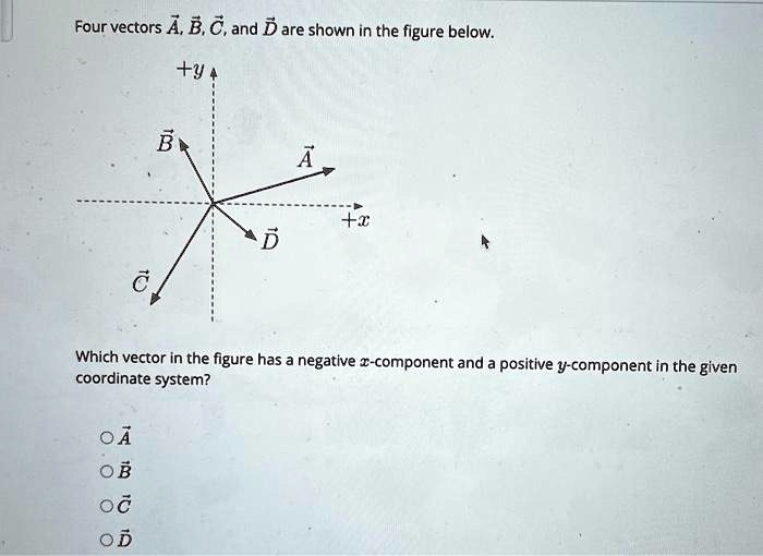 SOLVED: Four vectors A.B.C.and D are shown in the figure below. +y4 R A Which vector in the ...