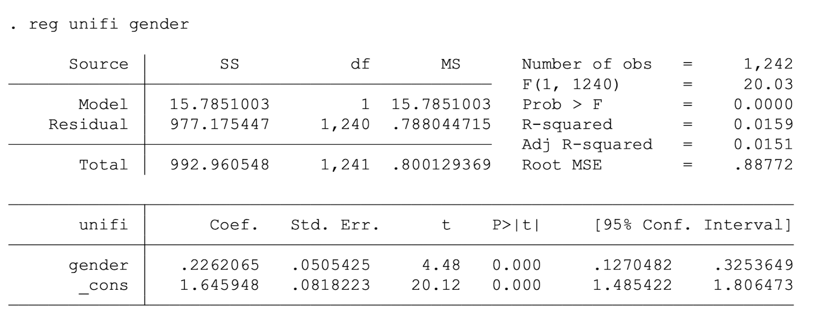 i want to get answers of these questions interpret the intercept interpret the slope interpret r ...