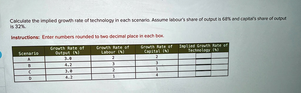 [GET ANSWER] calculate the implied growth rate of technology in each ...