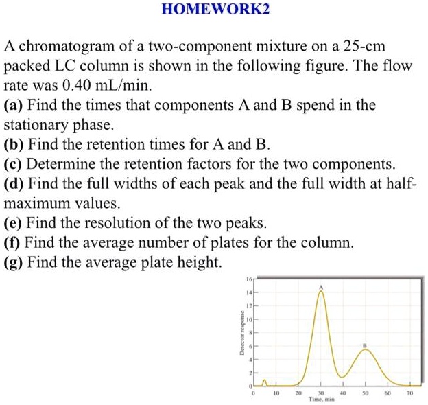 homeworkz chromatogram of a two component mixture on a 25 cm packed lc column is shown in the ...