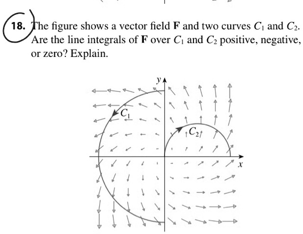SOLVED: 18. The figure shows a vector field F and two curves C1 and Cz ...