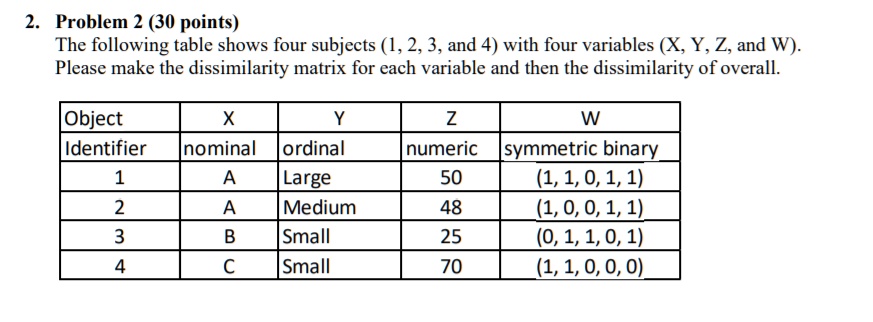 2. Problem 2 (30 points) The following table shows four subjects (1, 2, 3, and 4) with four ...