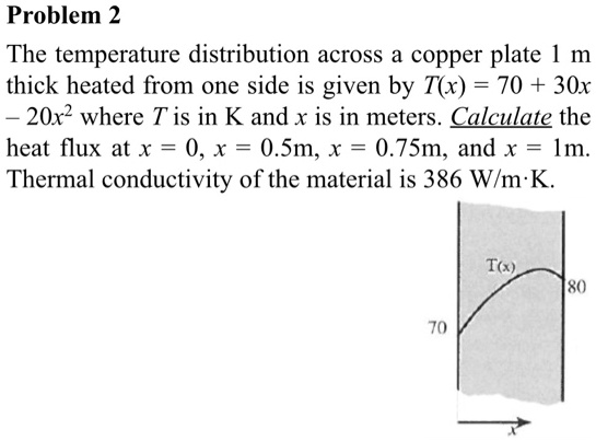 Solved Problem 2 The Temperature Distribution Across A Copper Plate 1