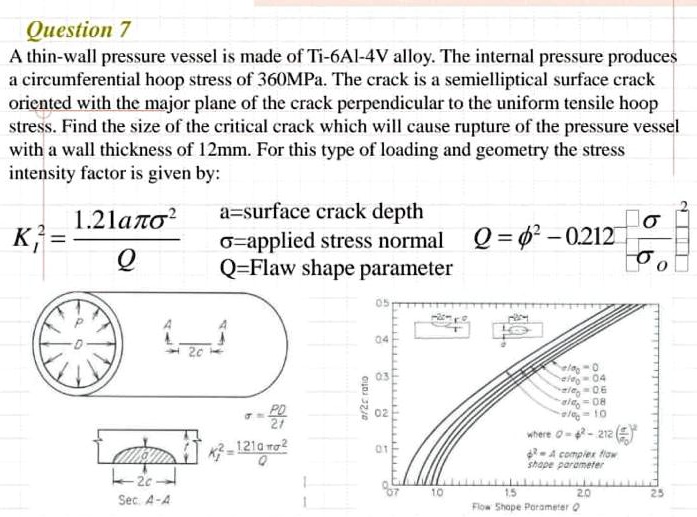 SOLVED: Question 7: A thin-wall pressure vessel is made of Ti-6Al-4V ...