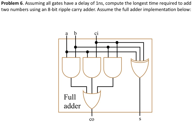Problem 6. Assuming all gates have a delay of 1ns, compute the longest ...