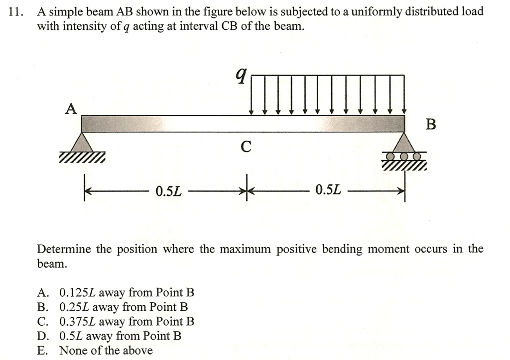 A simple beam AB shown in the figure below is subjected to a uniformly distributed load with ...