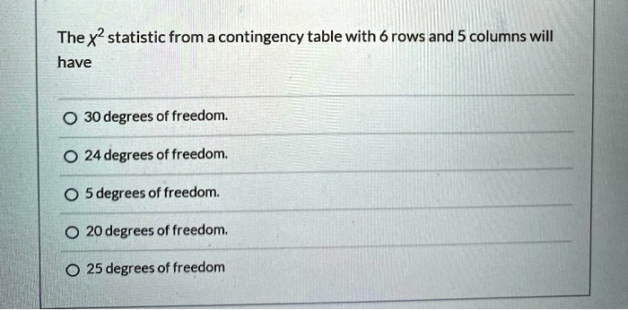 SOLVED: The X2 statistic from contingency table with 6 rows and 5 ...