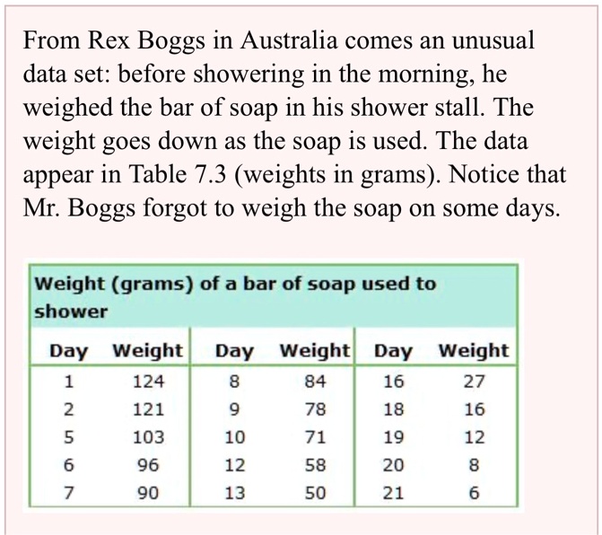 from rex boggs in australia comes an unusual data set before showering ...