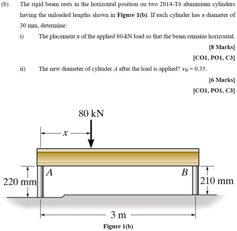 b the rigid beam rests in the horizontal position on two 2014 t6 ...
