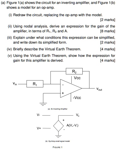 SOLVED: Figure 1(a) shows the circuit for an inverting amplifier, and Figure 1(b) shows the ...