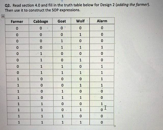 Solved Please Create A Simplified Sop Expression For The Following Truth Table And Then Create